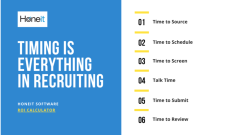 Honeit ROI Calculator - Honeit Software