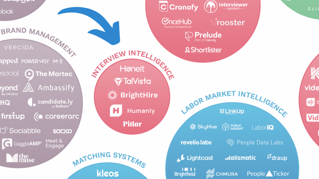 Honeit Tops Interview Intelligence in Talent Tech Labs' 2024 Ecosystem ...