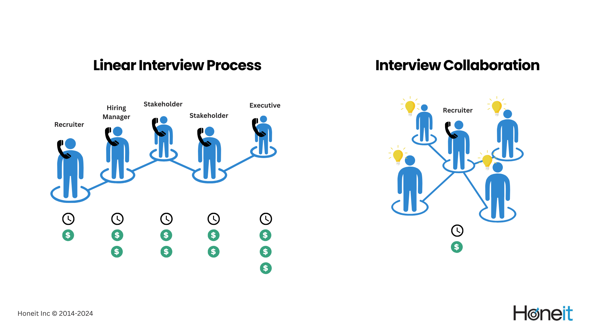 Empower Your Recruiters with Interview Intelligence