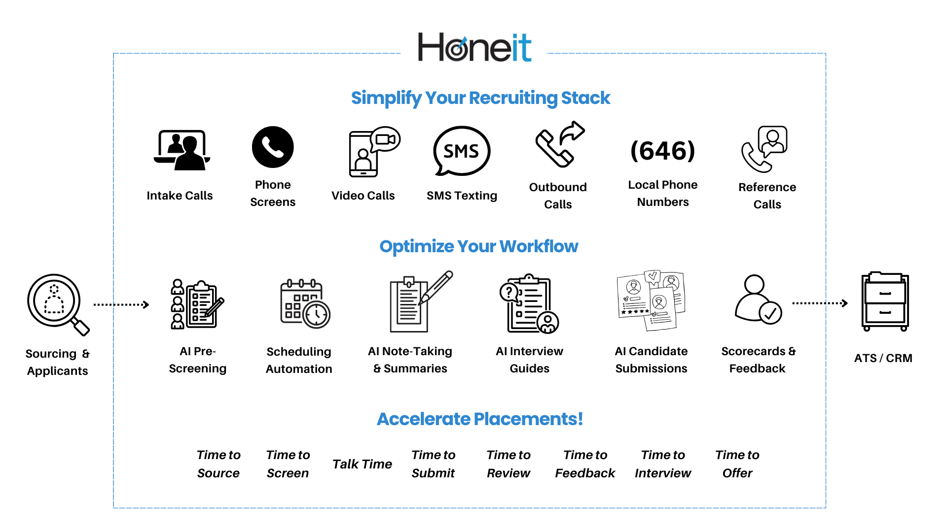 Honeit | The Interview Intelligence Platform for Recruiting & RPO
